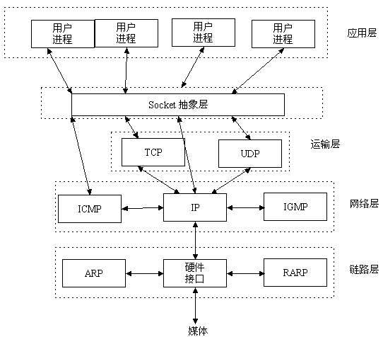 Python基础系列讲解——tcp协议的socket编程 知乎