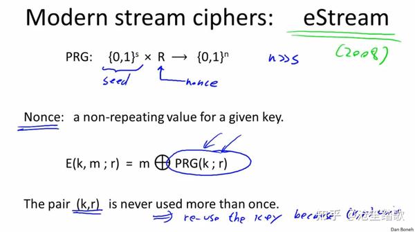 Dan Boneh密码学笔记——流密码 - 知乎