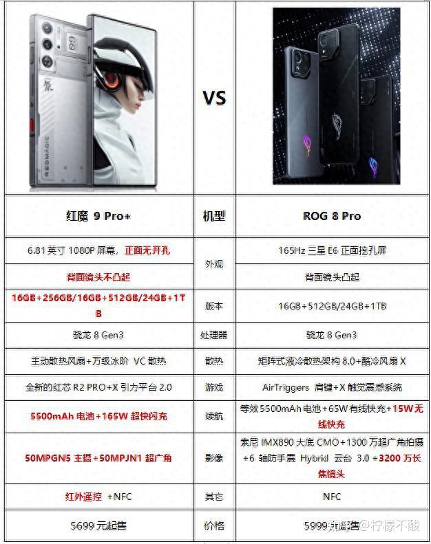 ROG 8Pro和红魔9Pro+对比测评 - 知乎