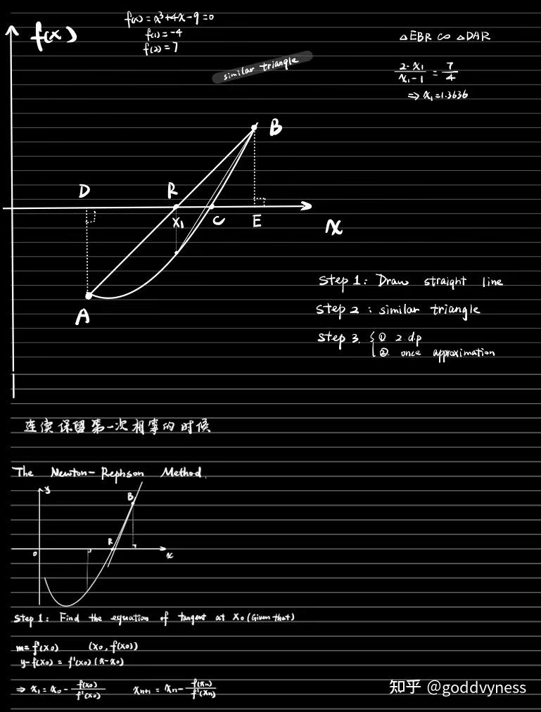 CIE ALEVEL FP1 笔记纯享 - 知乎
