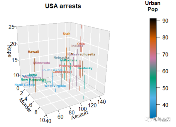 FigDraw 21. SCI文章中绘图之三维散点图 (plot3D) - 知乎