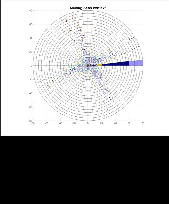 LSD - 多传感器融合SLAM详解 - 知乎