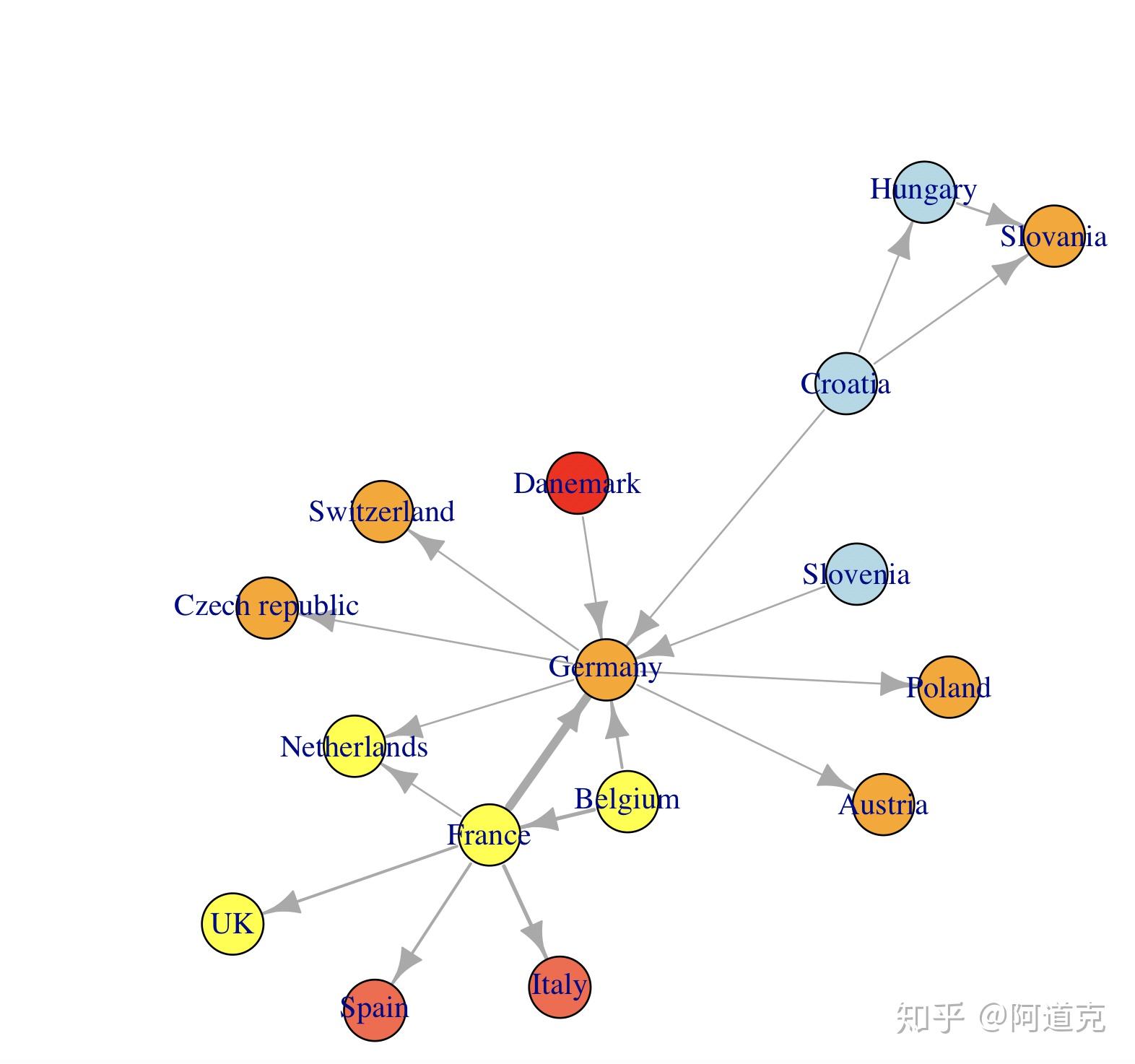 R语言网络数据可视化（1）：igraph基础 - 知乎