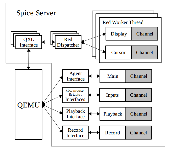 Spice协议初探 - 知乎
