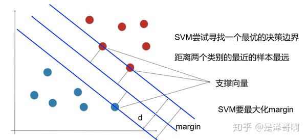 【机器学习】支持向量机 SVM（非常详细） - 知乎