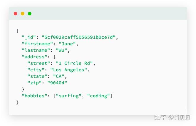 一种便捷的在 Mongodb 中构建实时数据模型的方法 知乎 1920
