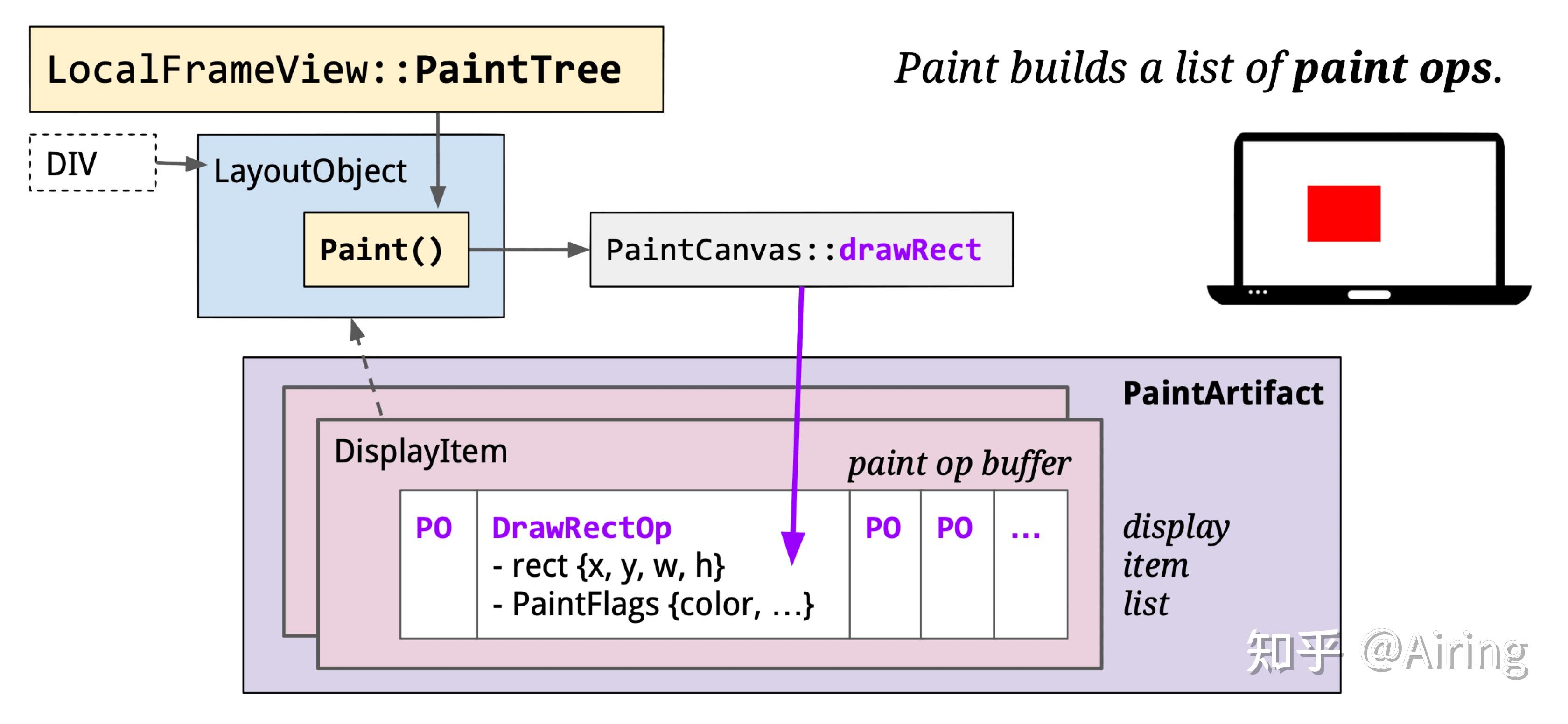 Chromium 渲染流水线——字节码到像素的一生 - 知乎