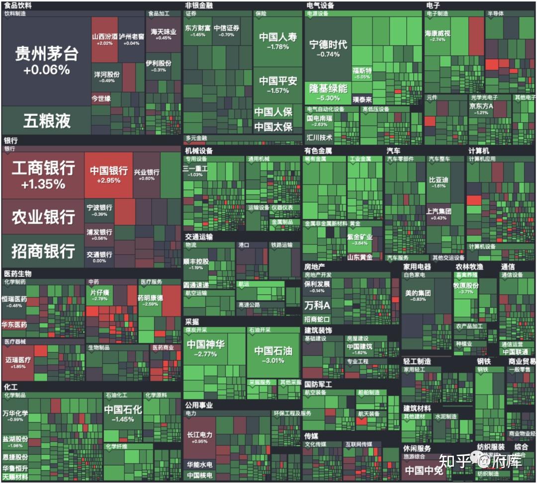 基金投顾观察480期 投资鄙视链:做股票的,买基金的,跟投顾的 知乎