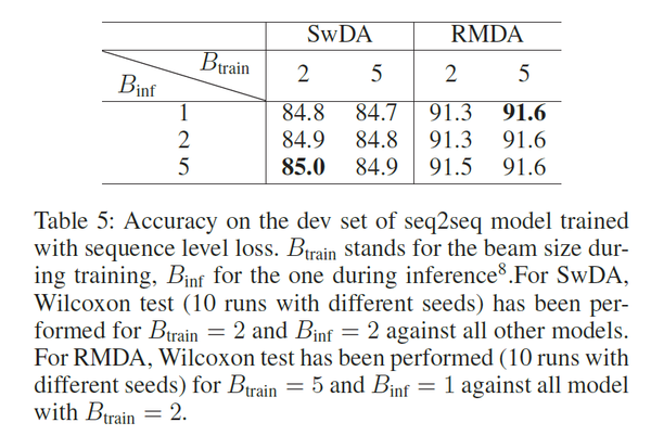 对话行为识别（Dialog Act Recognition, DAR）的总结 - 知乎
