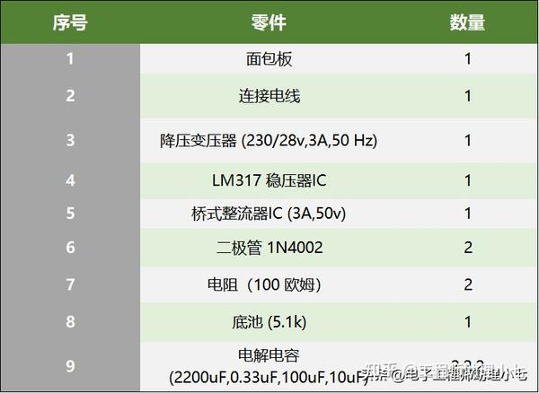 什么是 LM317 ？LM317 引脚图+LM317 工作原理及参数，带你搞定 LM317 - 知乎