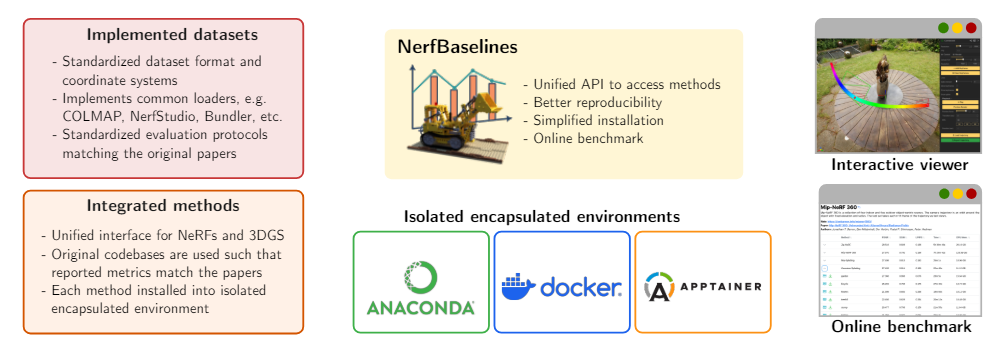 NeRF/3DGS&Beyond0626（MIRReS，NerfBaselines，Director3D，3DGS存储优化，Taming 3DGS，Crowd-Sourced NeRF等） - 知乎