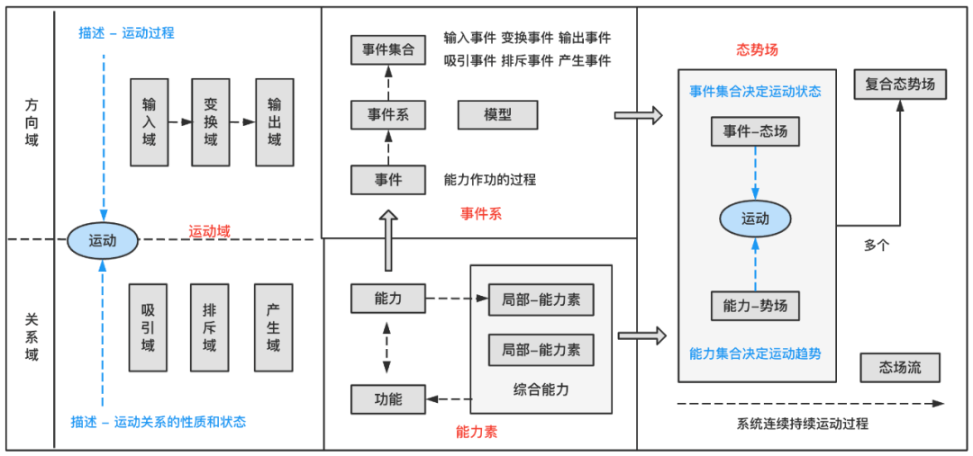《系统论和系统科学》书籍 知乎