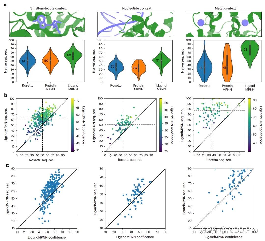 Nature Methods | 从分子相遇到精准设计：LigandMPNN 解锁蛋白智能生成 - 知乎