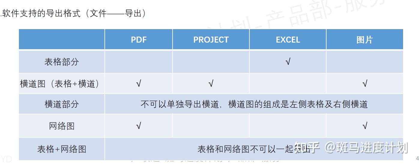 斑马进度计划软件如何导出图片project 、excel、PDF - 知乎