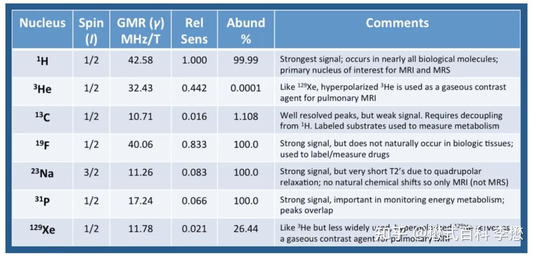 什么是多核磁共振？ - 知乎