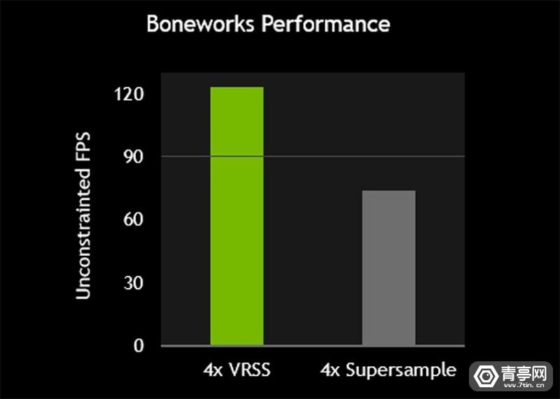 VR视觉显示大提升，NVIDIA VRSS 2全解析 - 知乎