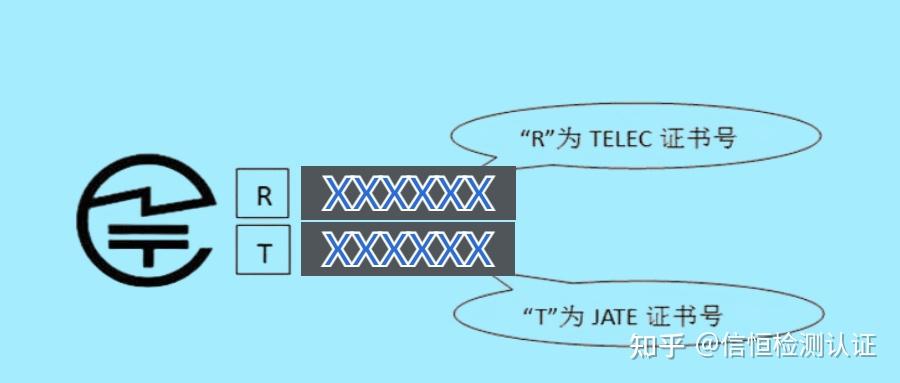 一文读懂进入日本市场的JATE和TELEC认证差异 - 知乎