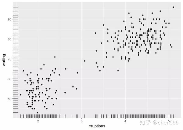 ggplot2高效实用指南 (可视化脚本、工具、套路、配色) - 知乎