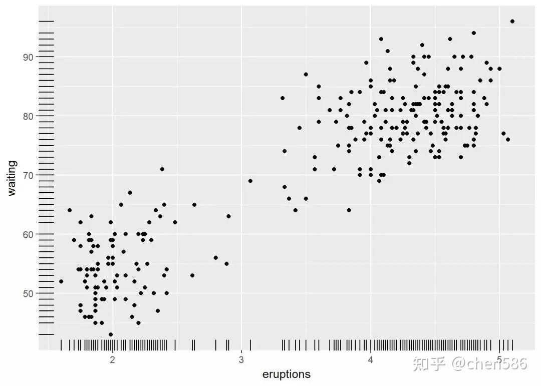 ggplot2高效实用指南 (可视化脚本、工具、套路、配色) - 知乎