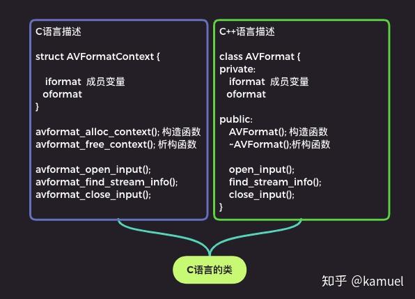 刻意练习ffmpeg系列：通过思维导图快速了解ffmpeg源码整体结构体 知乎 3511