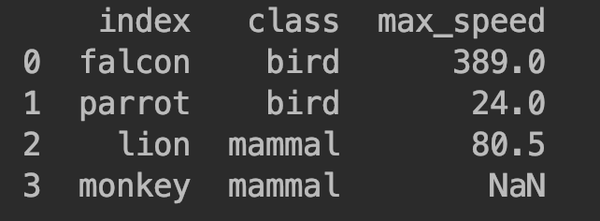 Python常用技巧 - 知乎
