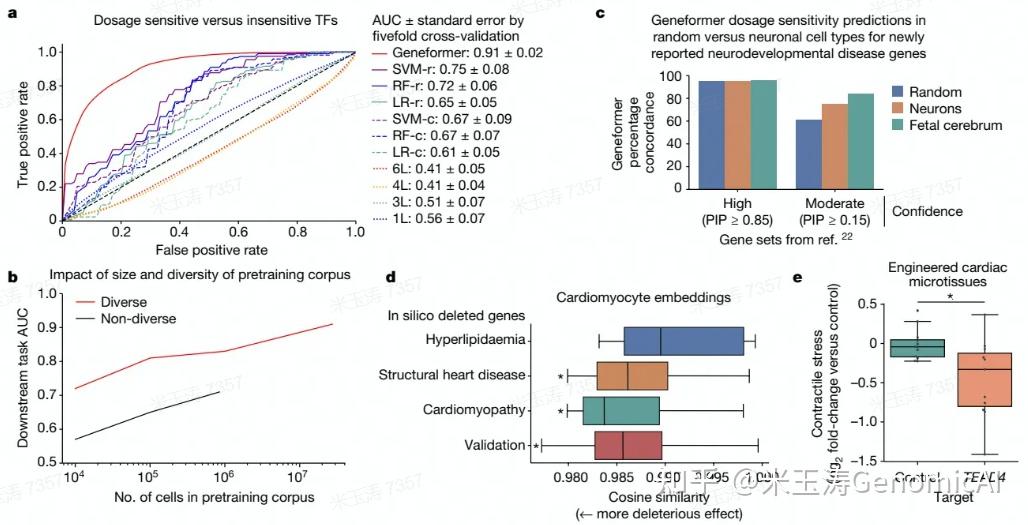 Nature｜第一个计算生物学大模型Geneformer用于下游任务微调 - 知乎