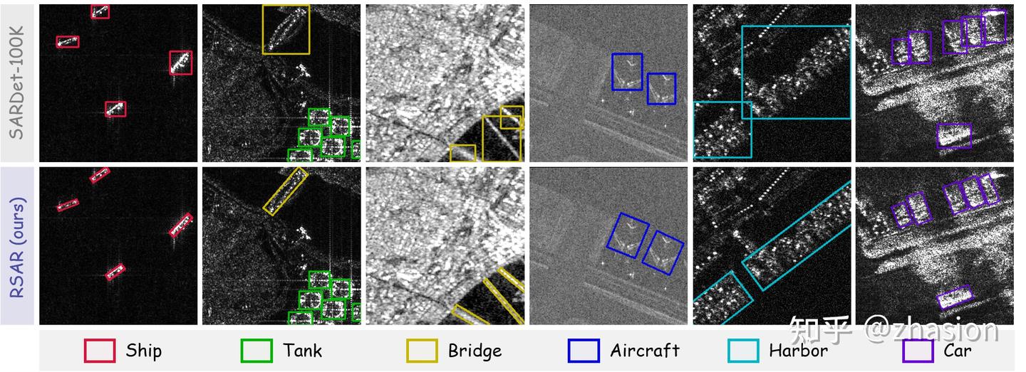 CVPR 2025 | RSAR：大规模多类别旋转SAR目标检测数据集 - 知乎