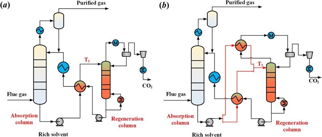 CO2捕集从模拟到实验，从实验到工业|清华大学CEJ：利用水稀薄溶剂捕集工业烟气中二氧化碳的Aspen模拟与优化 - 知乎