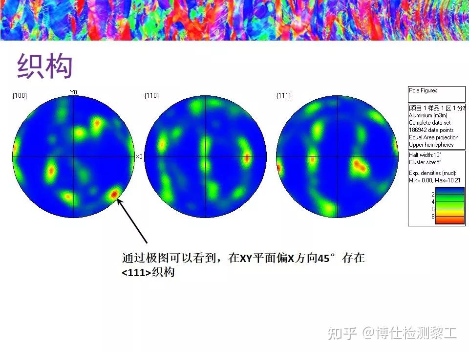 三分钟看懂EBSD测试，建议收藏！ - 知乎