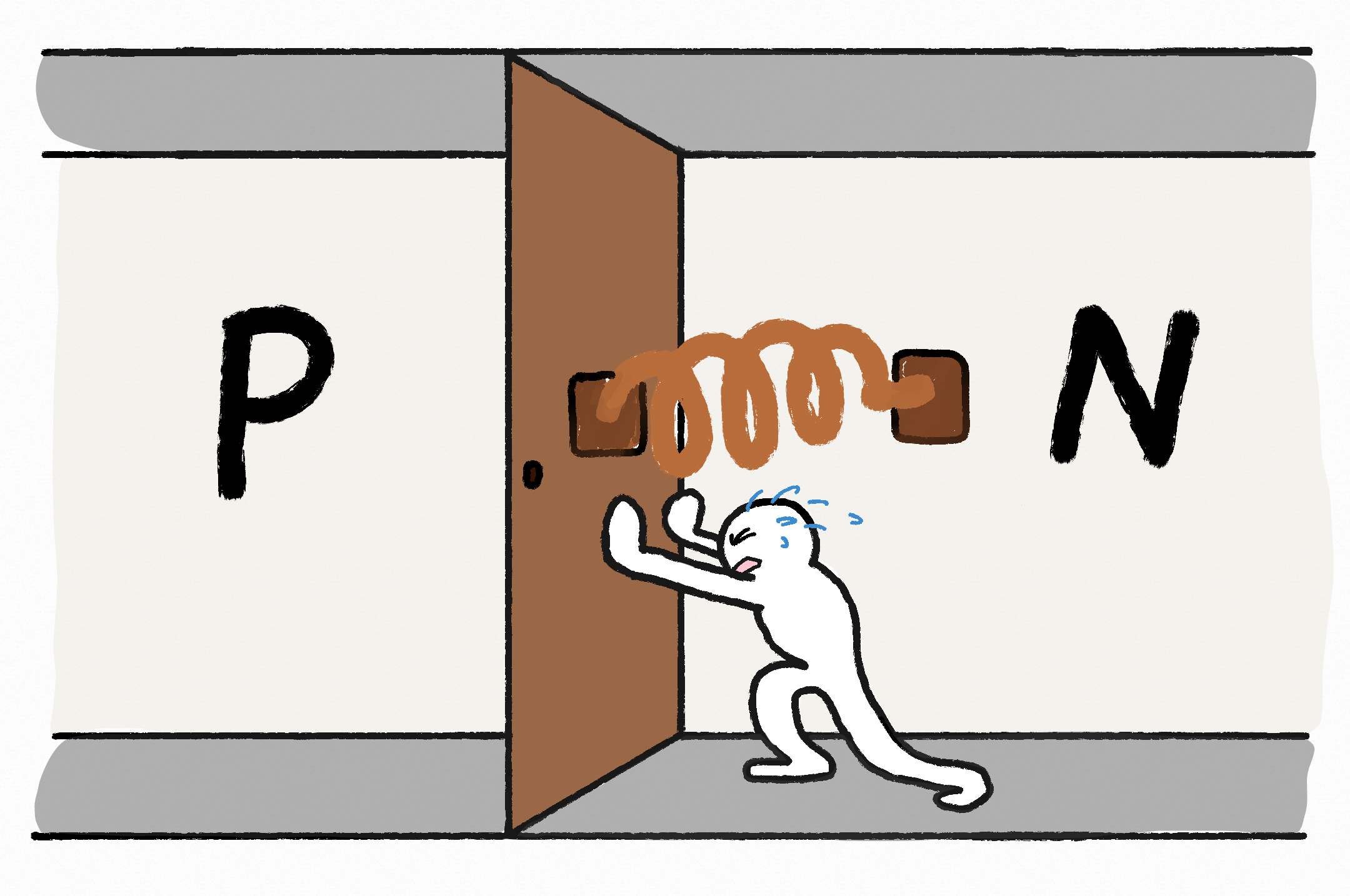 【半导体101】Vol.2 | 半导体的主要器件（一）认识PN结 - 知乎