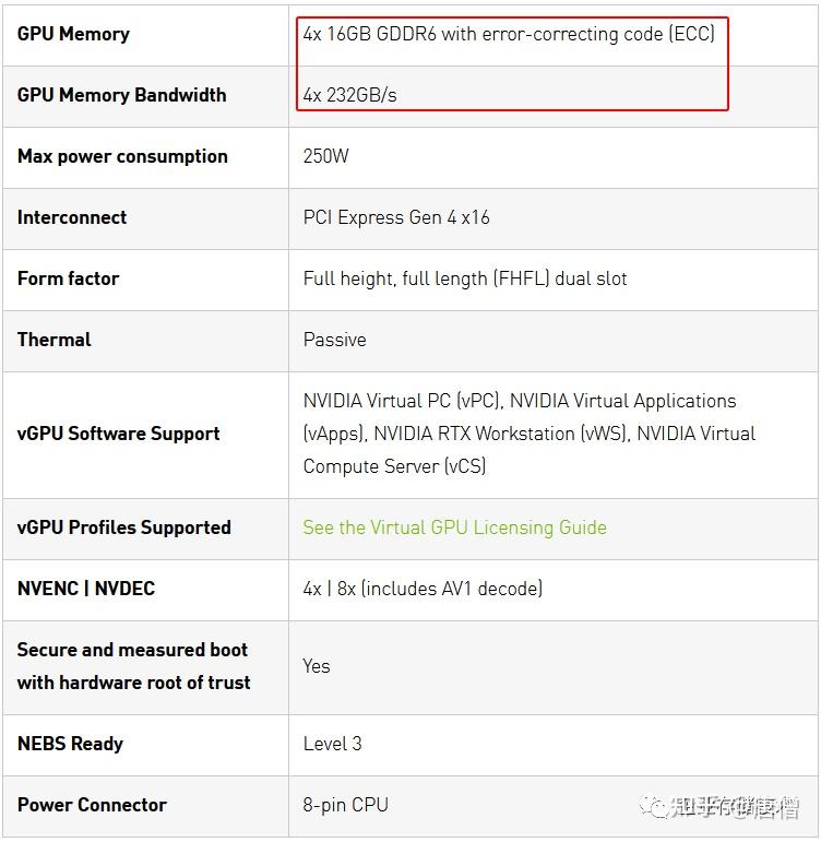 NVIDIA数据中心GPU新增3卡：双精度A30、支持图形的A10、A16 - 知乎