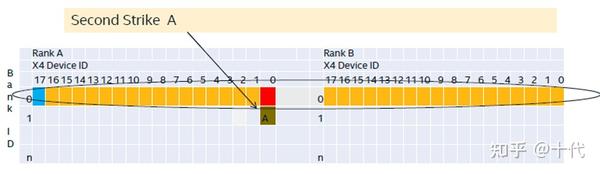 关于RAS memory 的家族技能解析之ADDDC（MR） - 知乎