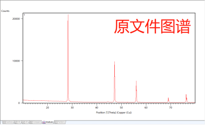 XRD各种格式真烦人，别怕，Powdll帮你解决！ - 知乎
