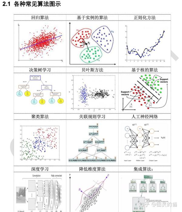 GitHub 标星 3.6W+，《深度学习 500 问》2020年最新版本 - 知乎