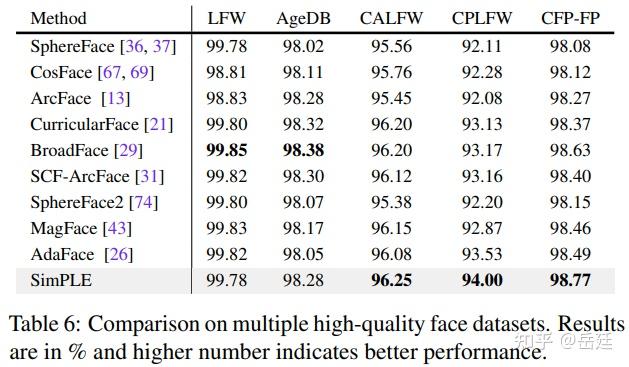 ICCV 2023 | SimPLE：成对相似度学习重新思考 - 知乎