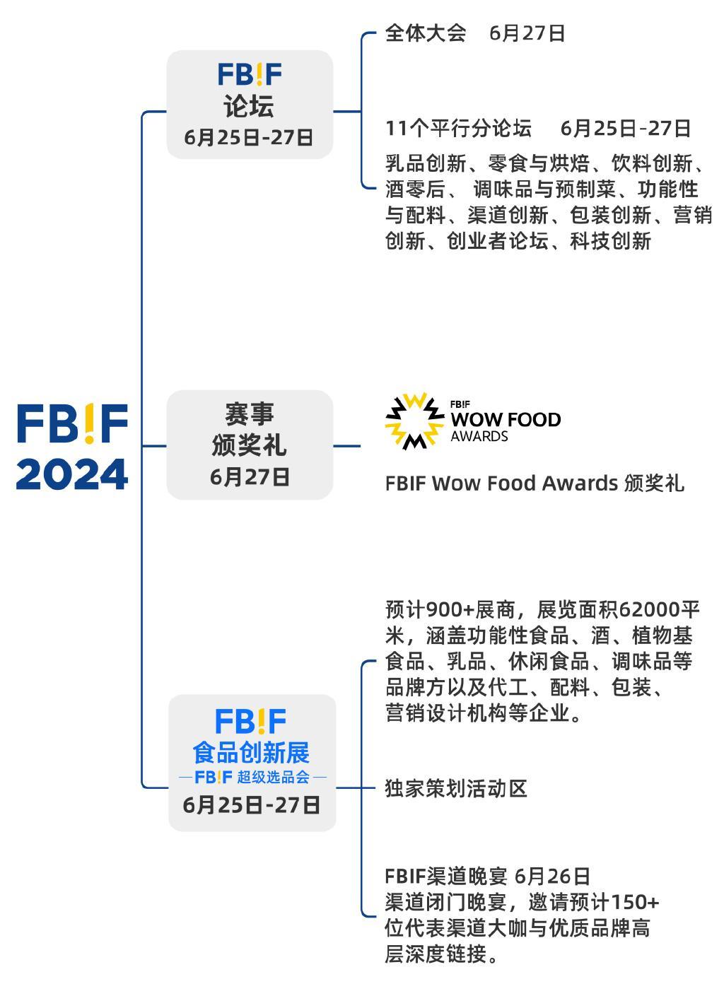 6月25日开幕，FBIF2024倒计时6天！ - 知乎