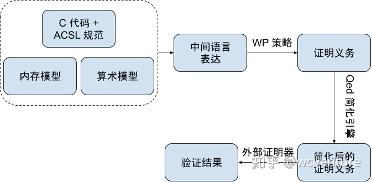 ACSL 及Frama-C验证工具简介（一） - 知乎