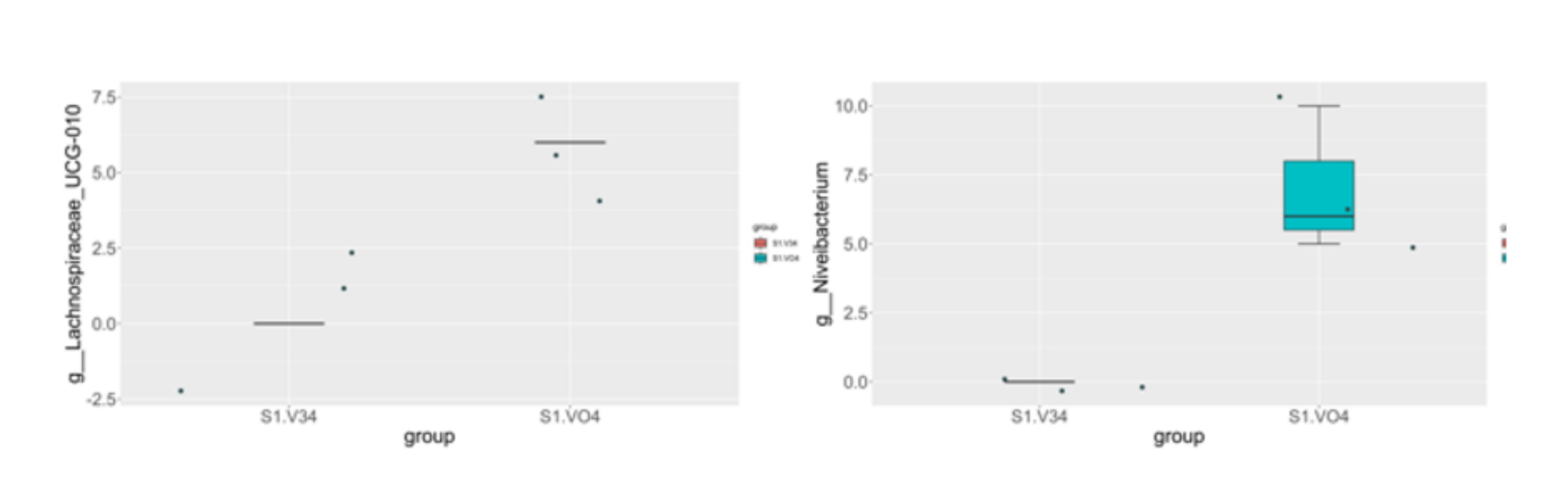 细菌微生物多样性研究—16S V34 vs V4测序结果大揭秘—土壤篇 - 知乎