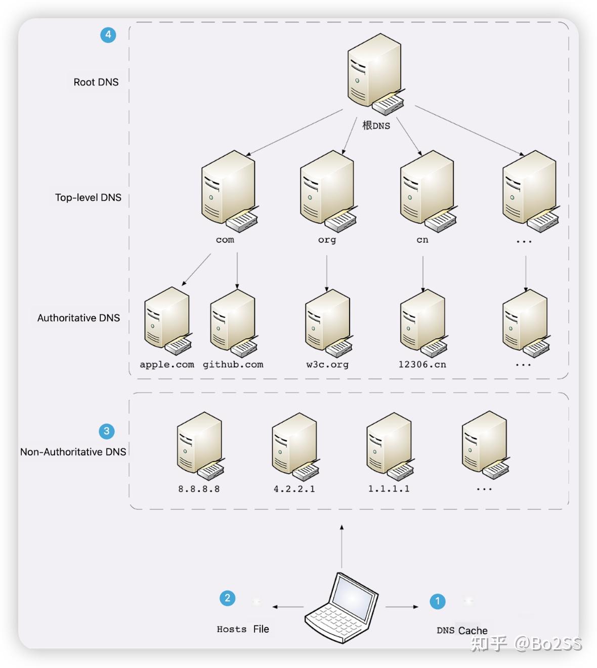 网络通信 | HTTP(S)那些事儿 - 知乎