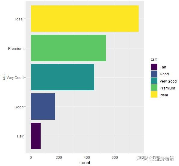 ggplot2|详解八大基本绘图要素 - 知乎