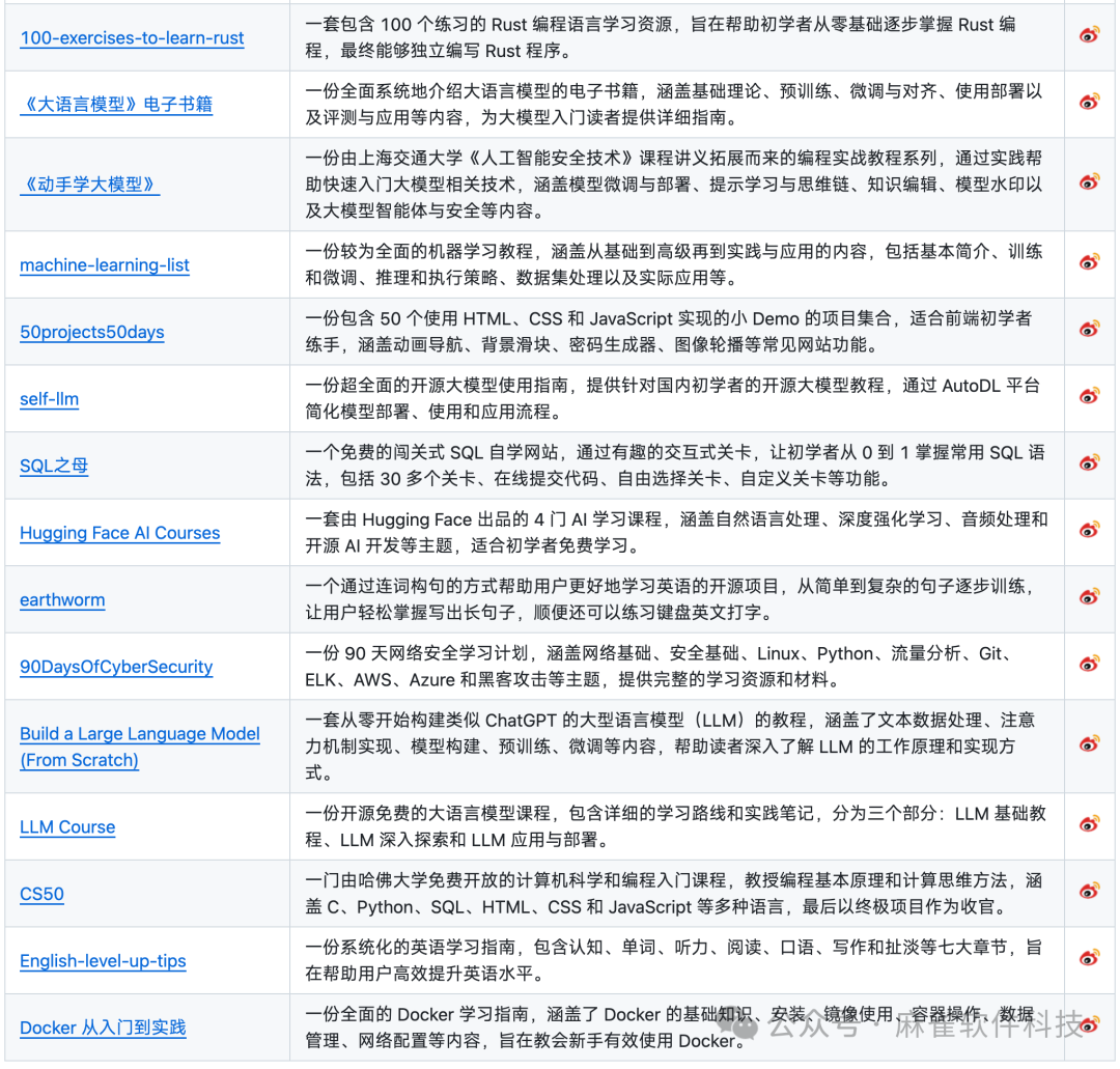 GitHubDaily 2024所有有趣的开源项目分享 - 知乎