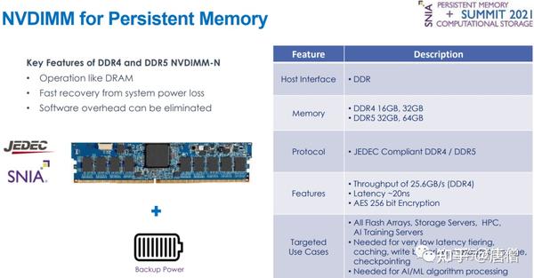 CXL、GenZ、CCIX架构以及未来的PM、内存和SSD形态 - 知乎