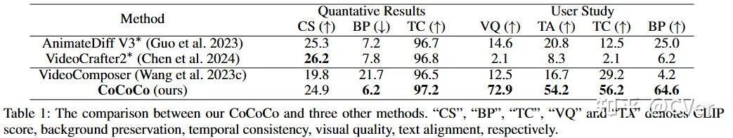 重磅接入SAM2！CoCoCo：视频补全一切新框架！ - 知乎