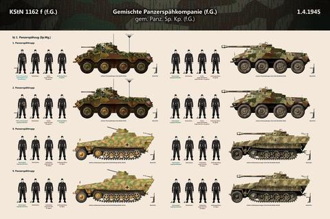 Kriegsstärkenachweisungen (Heer) 德国陆军编制速查表 —— 快速部队，装甲部队 - 知乎