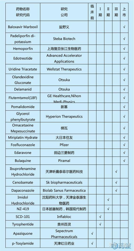 每日一药||Delamanid/Deltyba® - 知乎