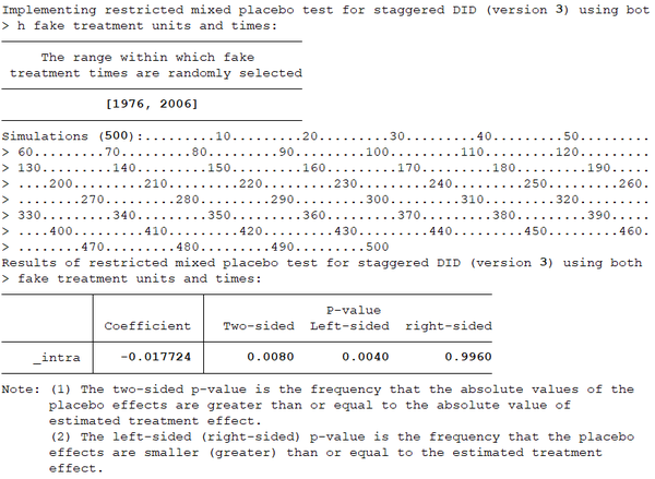 【Stata 18新功能】didplacebo：DID安慰剂检验的Stata新命令（中） - 知乎