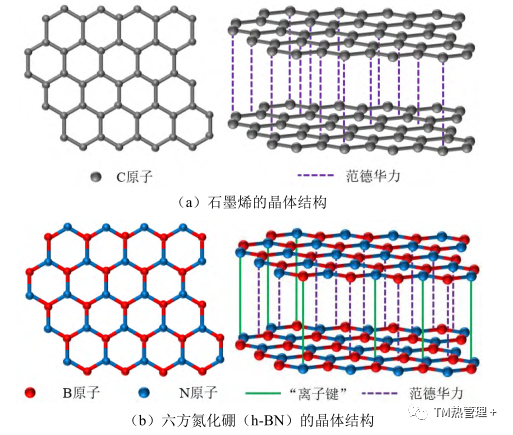 BN氮化硼改性聚合物基高导热复合材料研究 - 知乎