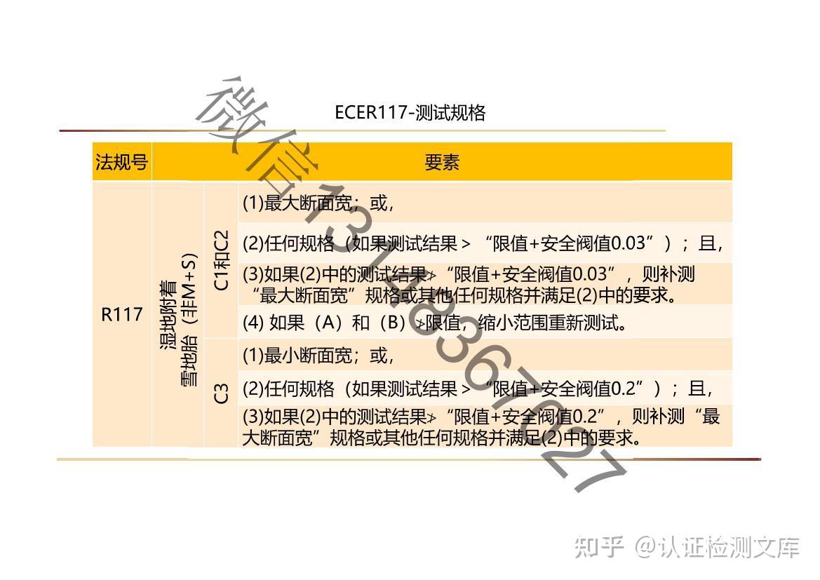 轮胎ECE认证 - 知乎