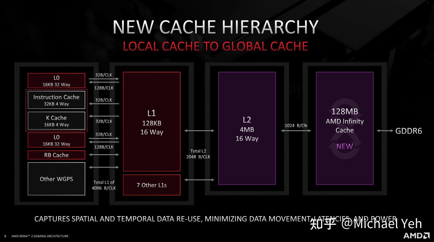 RDNA2架构——10年来AMD显卡最大的进步 - 知乎