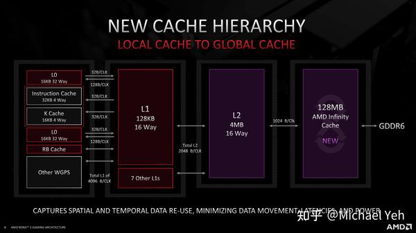RDNA2架构——10年来AMD显卡最大的进步 - 知乎